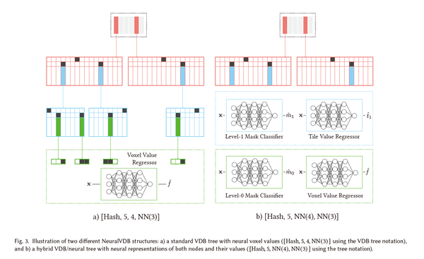 VDB与神经压缩导论 - 知乎