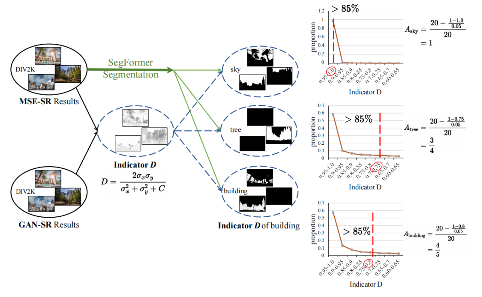 ICML 2023｜两个步骤让瑕疵消失！解决GAN-SR 的伪影问题，只需配上一个DeSRA - 知乎