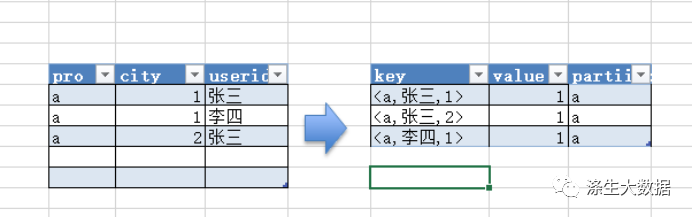 开发实战角度：distinct实现原理及具体优化总结 - 知乎
