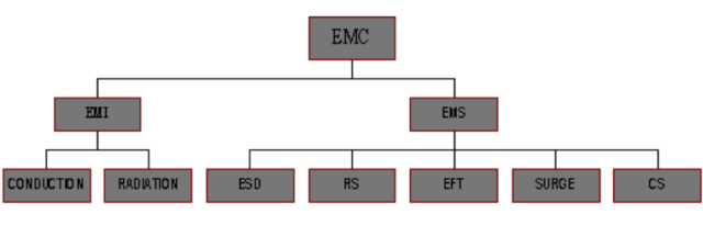 开关电源的EMC干扰不知道是怎么产生的？（开关电源EMC探析） - 知乎