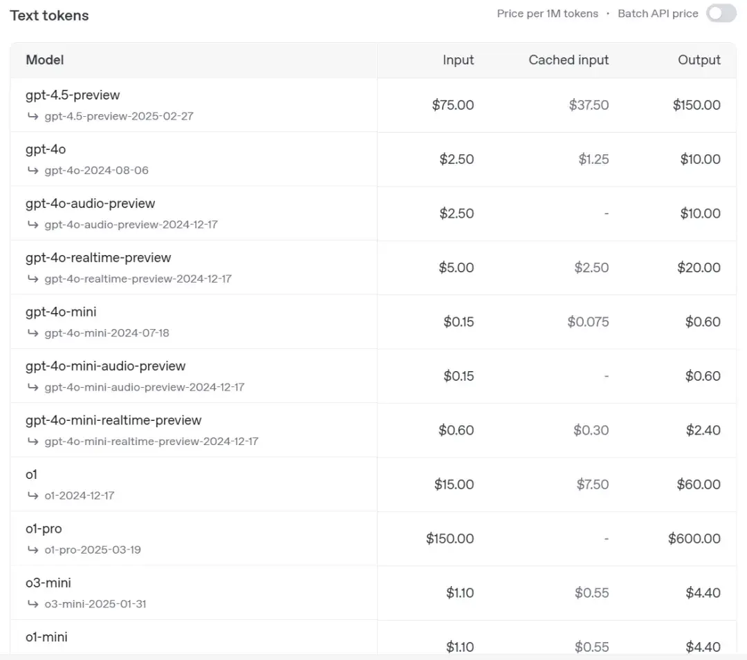 刚刚，OpenAI推出最贵o1-pro API！千倍于DeepSeek - 知乎