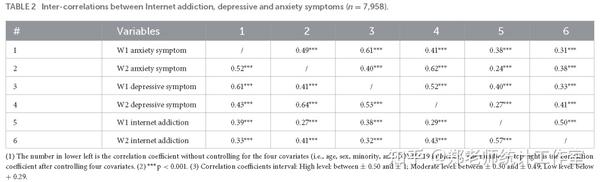 SCI论文统计学解读：纵向交叉滞后模型应用 - 知乎