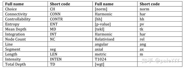 The Space Syntax Toolkit|QGIS中集成空间句法 - 知乎