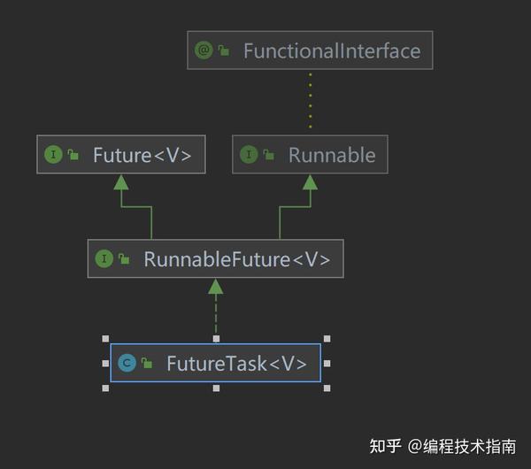 一文学会Java并发编程 Future、CompletableFuture - 知乎
