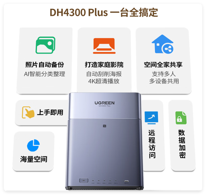 绿联DH4300 Plus，开箱聊一聊！4盘位折后800元，入门力荐 - 知乎