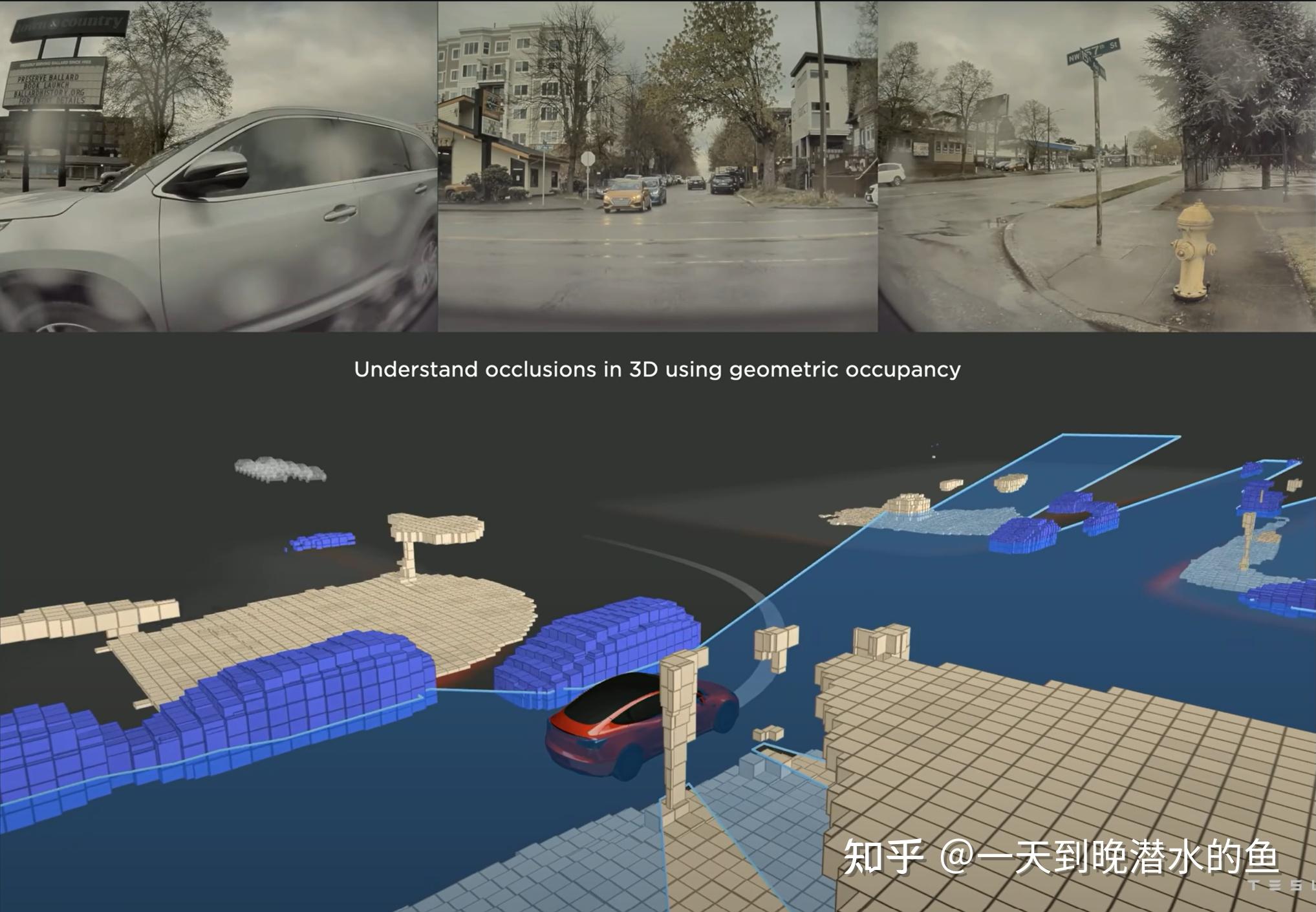自动驾驶3D占用预测（Occupancy Prediction）算法调研 - 知乎