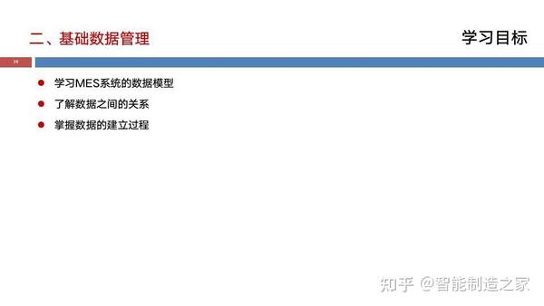 381页详解MES/MOM基础与应用 - 知乎