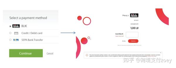 进军波兰电商市场的掘金利器BLIK - 知乎