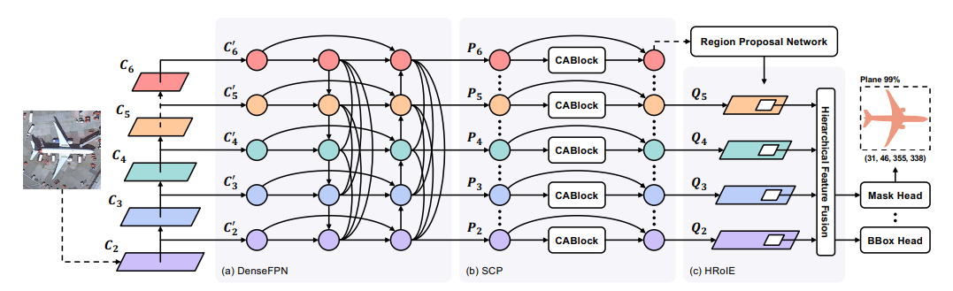 YoloV8改进：Block改进|使用ContextAggregation模块改善C2f模块|即插即用 - 知乎
