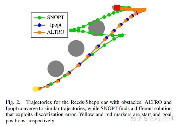 ALTRO: A Fast Solver for Constrained Trajectory Optimization - 知乎