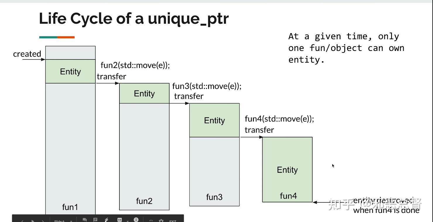 C++智能指针 - 知乎