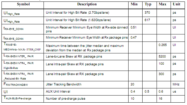 CS5212显示端口到VGA转换器中文资料|DP to VGA(内置Flash可更新FW)方案 - 知乎