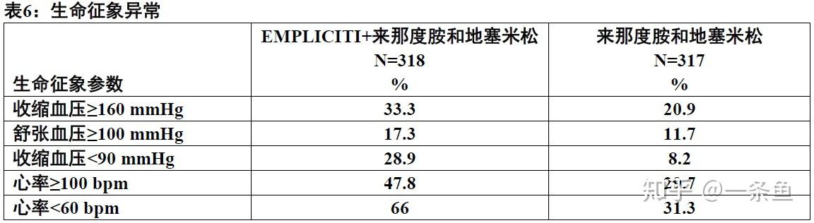 埃罗妥珠单抗(Empliciti，elotuzumab)FDA官方说明书 - 知乎