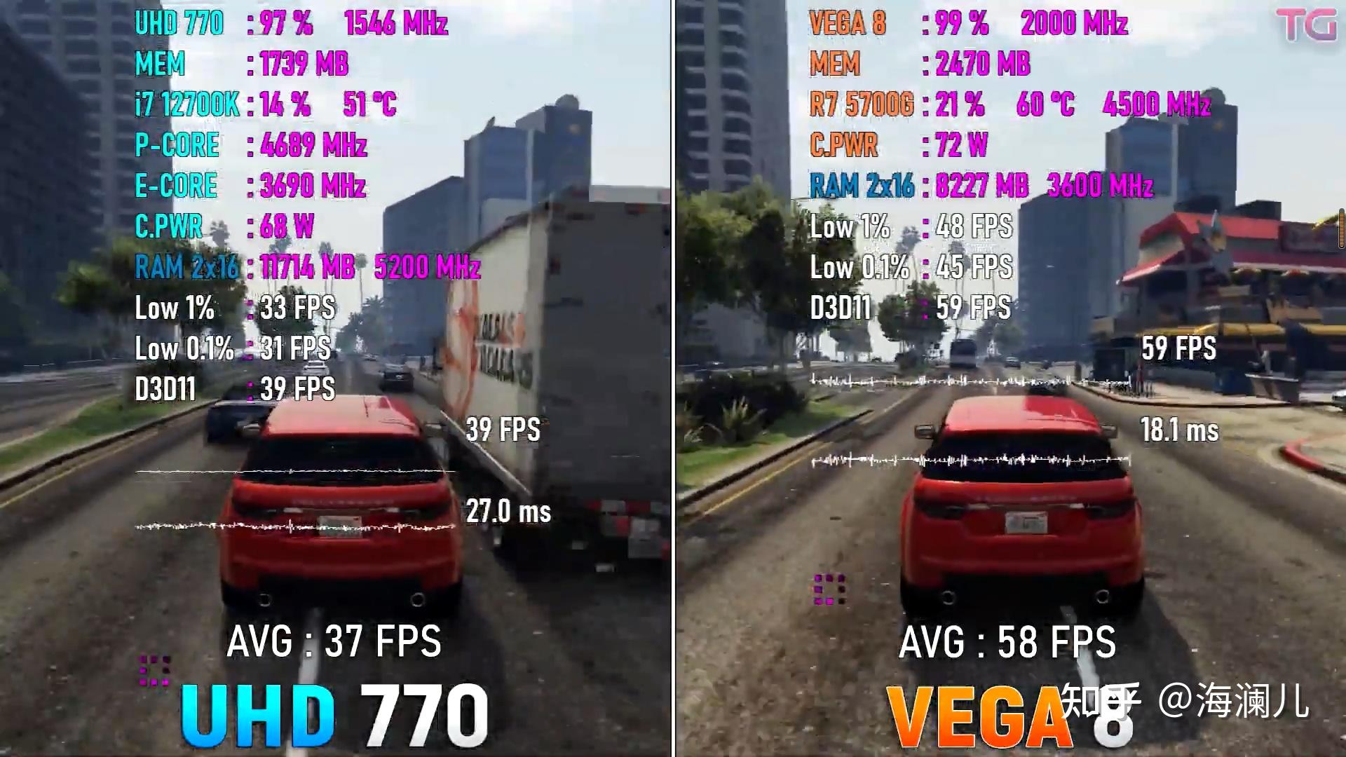 intel核显玩游戏怎么样？爽不爽？ - 知乎