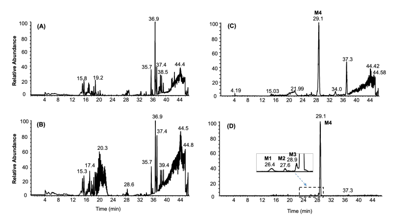 DMD期刊发表：不可裂解型ADC荷载分子相关代谢产物的质谱分析和数据处理方法 - 知乎