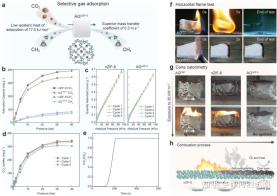 《Adv. Mat. 》：含纳米MOFs的多功能气凝胶！ - 知乎