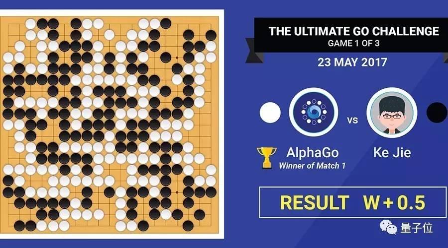 新AlphaGo首度揭秘：单机运行，4个TPU，算法更强（专访+演讲） - 知乎