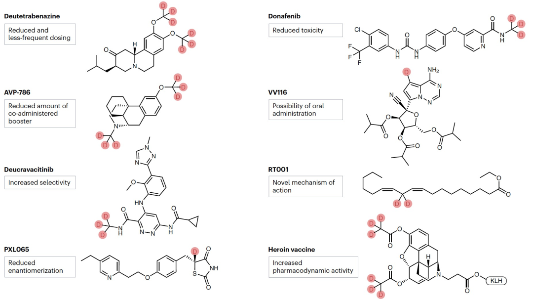 Nat. Rev. Drug. Discov. | 氘在药物发现中的应用：进展、机遇与挑战 - 知乎