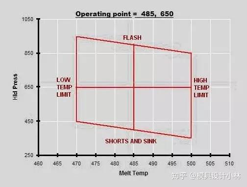 6个方面全面了解科学注塑成型理论，你看得懂几个？ - 知乎