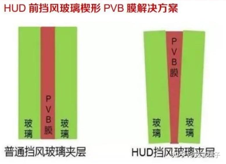 SVW-ID科普-带偏光镜看不清楚HUD？ - 知乎
