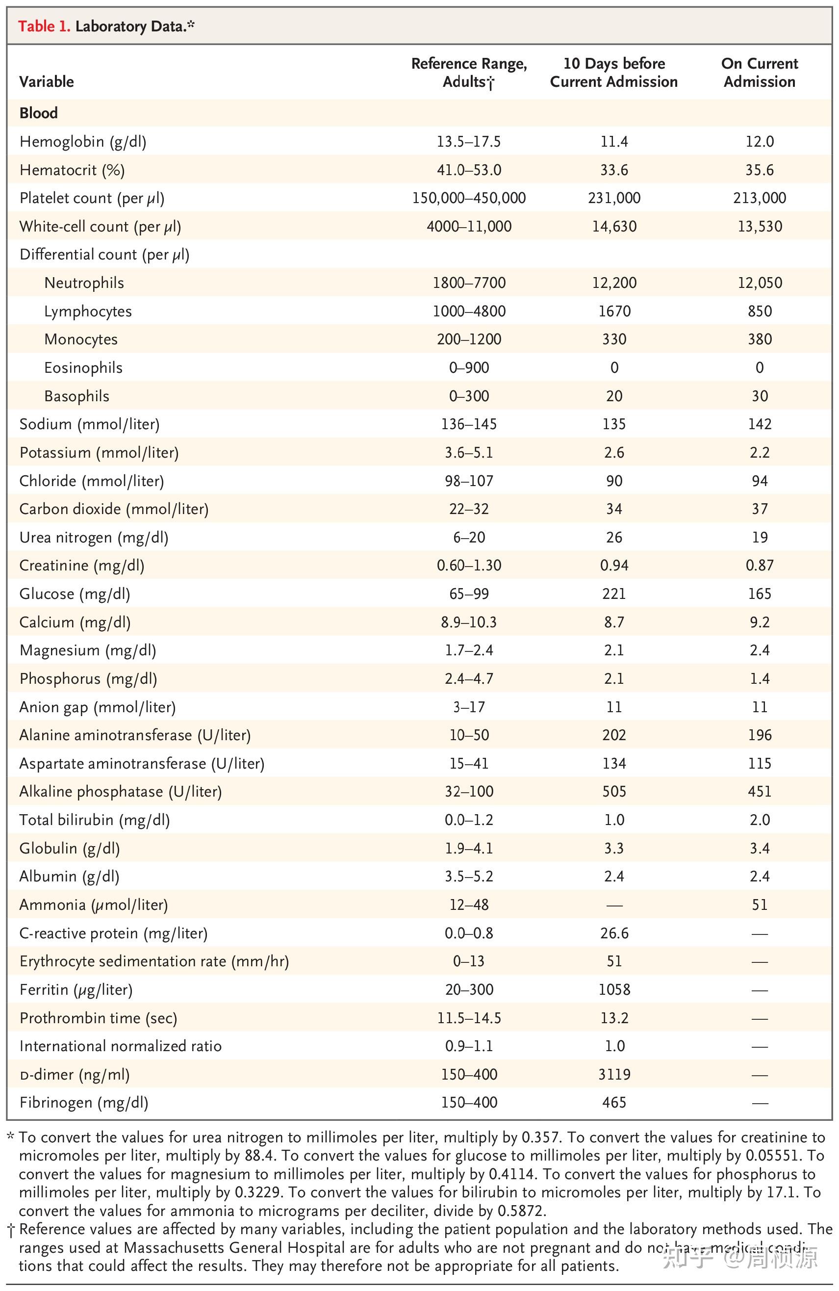 Nejm 2023 Case 1 - 知乎