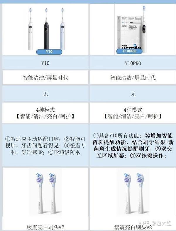 usmile电动牙刷型号怎么选?