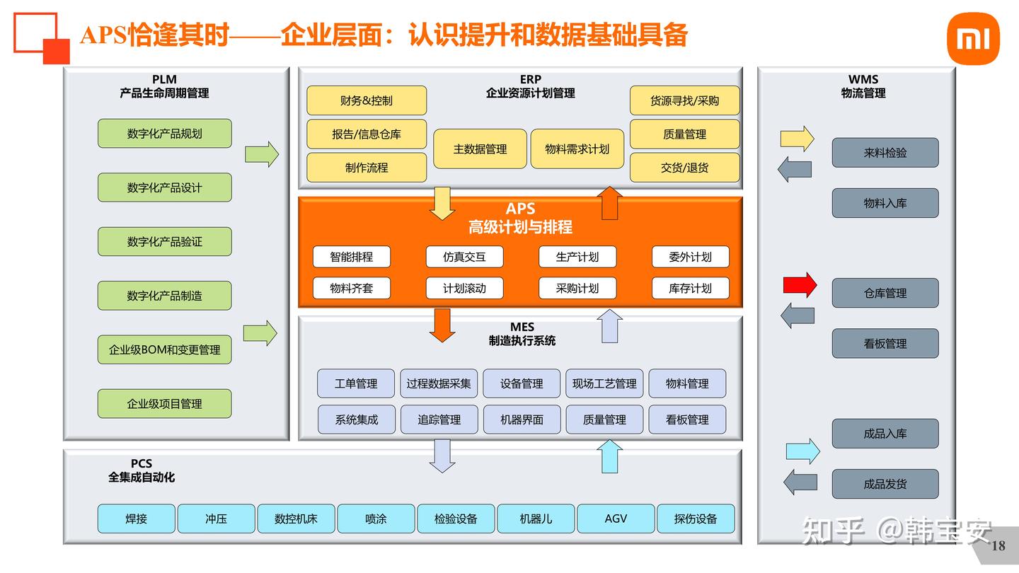 最通透的理解 | 高级计划与排程APS到底是什么 - 知乎