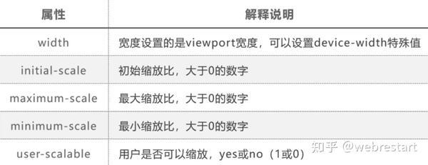 重学前端之移动端网页开发 - 知乎