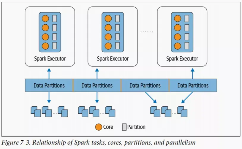 Spark从入门到精通（08）：优化和调整Spark应用程序 - 知乎