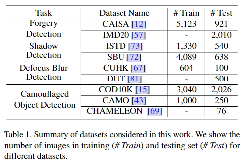 【CVPR2023】Explicit visual prompting for low-level structure segmentations - 知乎