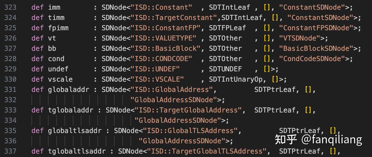 LLVM后端技术浅谈-自定义SDNode - 知乎