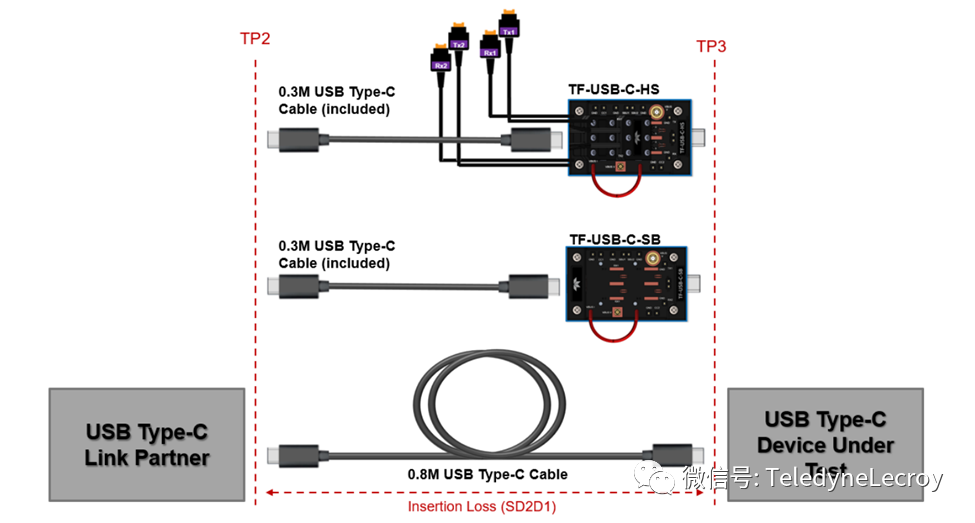 干货分享 | 使用TF-USB-C-HS调试USB 3.2物理逻辑和链路训练 - 知乎