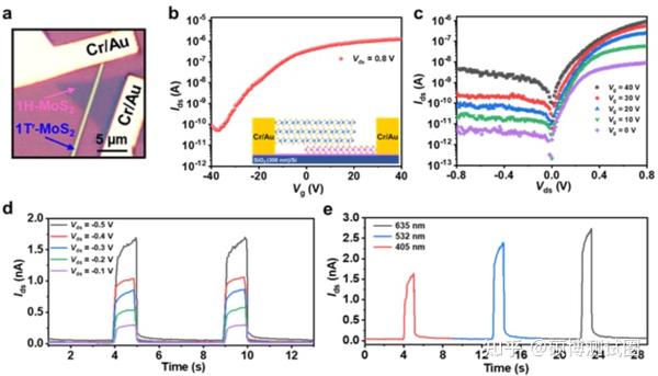 MoS2，最新Advanced Materials！ - 知乎