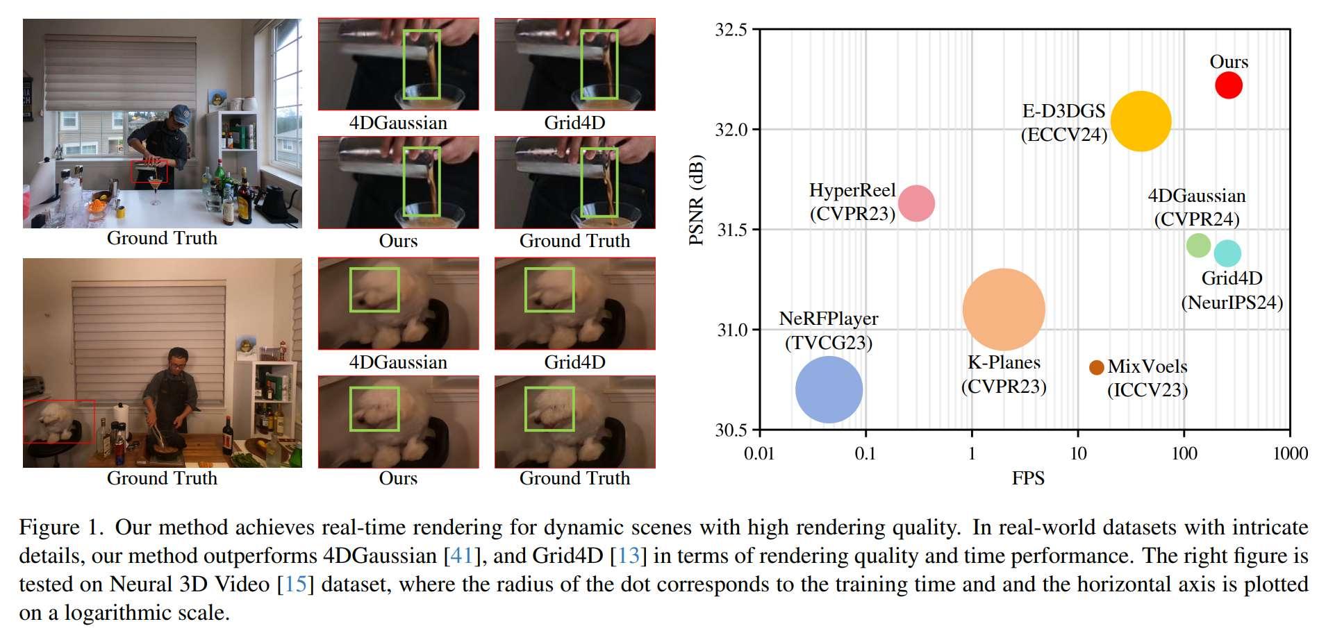 ICCV 2025 | 中科大等提出DASH：实时动态场景渲染新篇章，4D哈希编码与自监督分解强强联手 - 知乎
