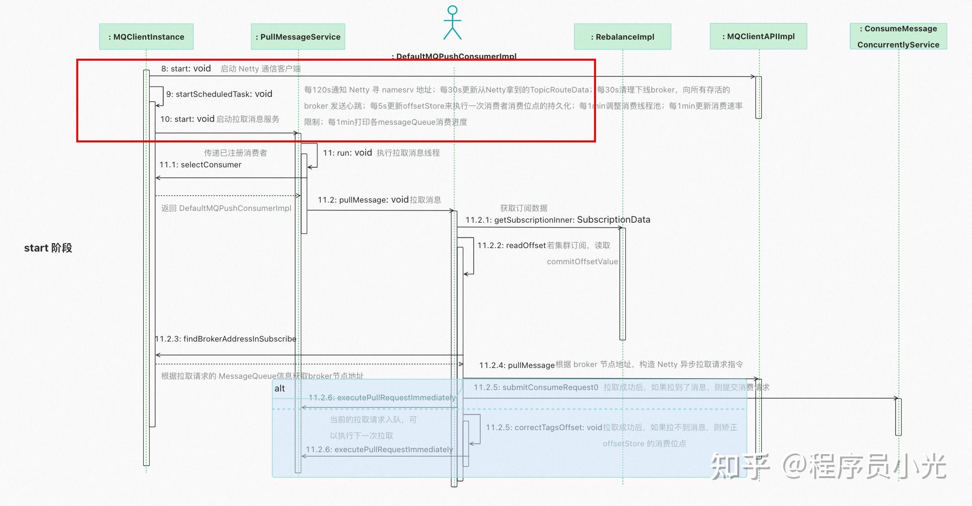 三万六千字带你一步步梳理 SOFAMQ 消费全链路原理 - 知乎