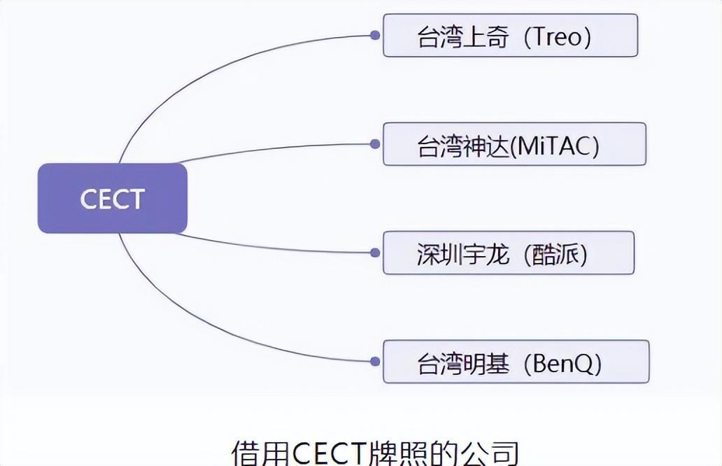通信历史连载126-国企手机企业之科健-CECT的历史 - 知乎