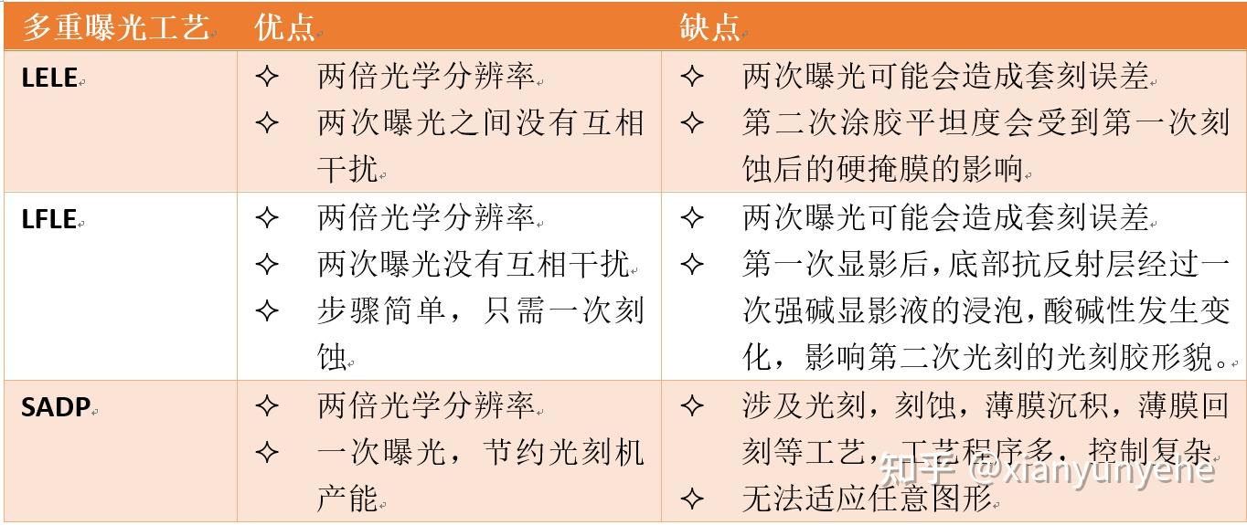 多重曝光 - 知乎