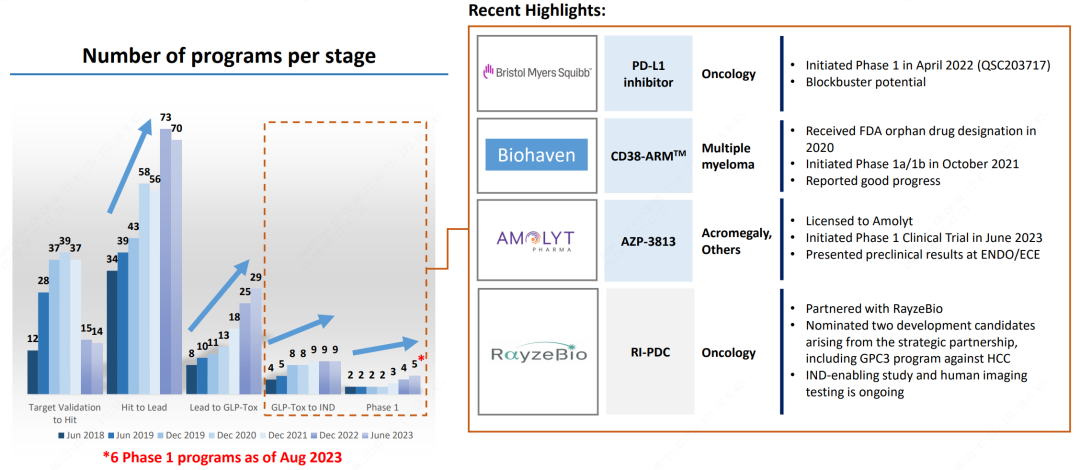 企业透视 | 环肽与核药演绎的优美华尔兹--Peptidream - 知乎