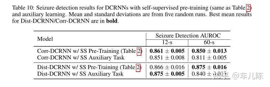 [论文精读]Self supervised graph neural network for improving electroencephalographic analysis - 知乎