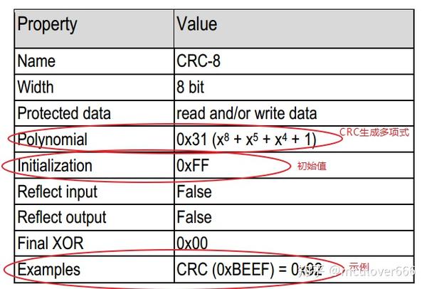 如何通俗的理解CRC校验并用C语言实现 - 知乎