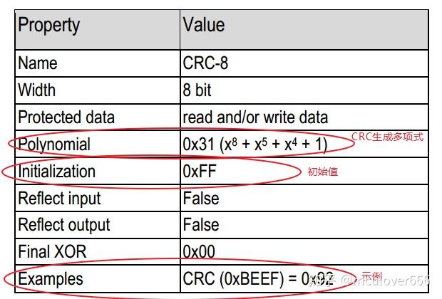 如何通俗的理解CRC校验并用C语言实现 - 知乎