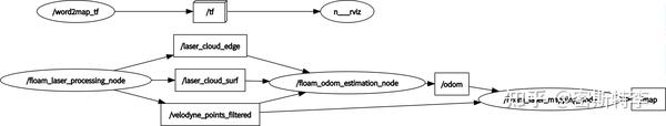 激光里程计系列（一）:F-LOAM - 知乎