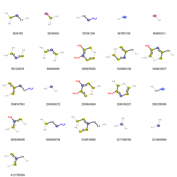 使用RDkit可视化分子指纹 - 知乎