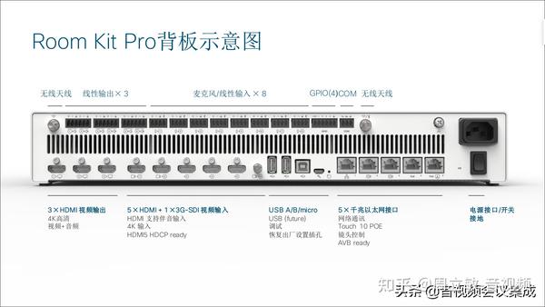 思科Cisco Webex Room Kit Pro，Kit Plus，Room Kit Pro P60，Kit Mini，KIT - 知乎