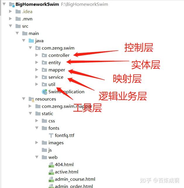 Node有关后端框架node和springboot的一些思考 知乎 
