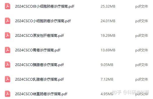 2024版CSCO诊疗指南合集，pdf资料免费分享！！！ - 知乎