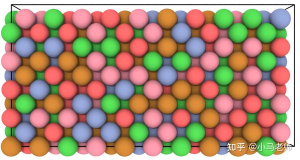 lammps教程：ovito免费输出高清图片方法 - 知乎