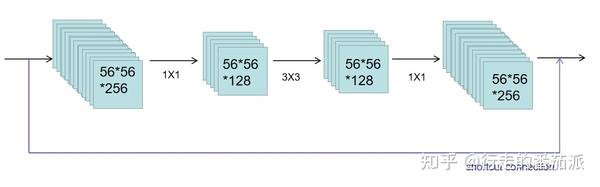 轻量级网络-Mobilenet系列(v1,v2,v3) - 知乎