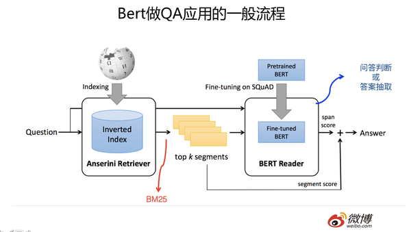 Bert时代的创新（应用篇）：Bert在NLP各领域的应用进展 - 知乎