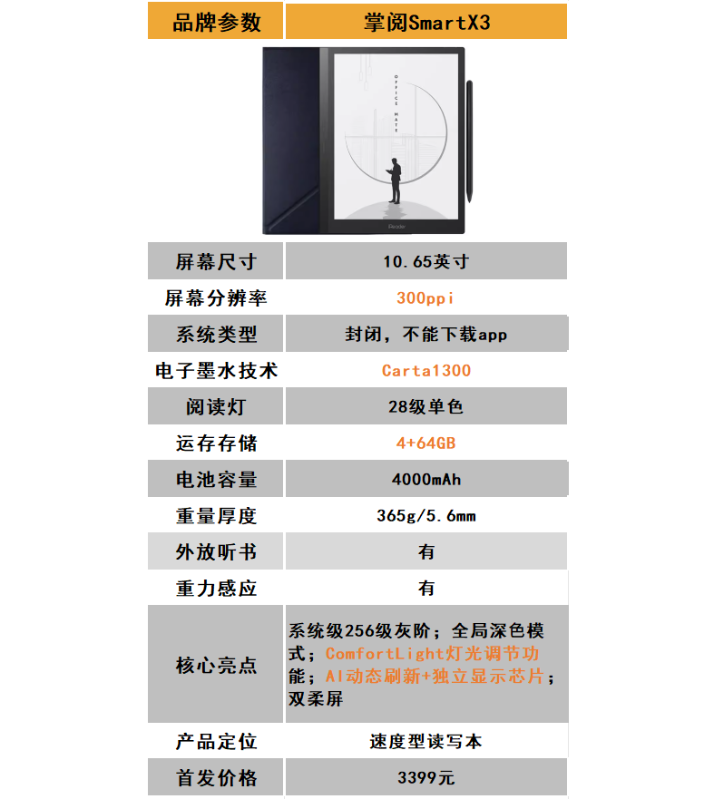 细说掌阅Smart X3使用体验！ - 知乎